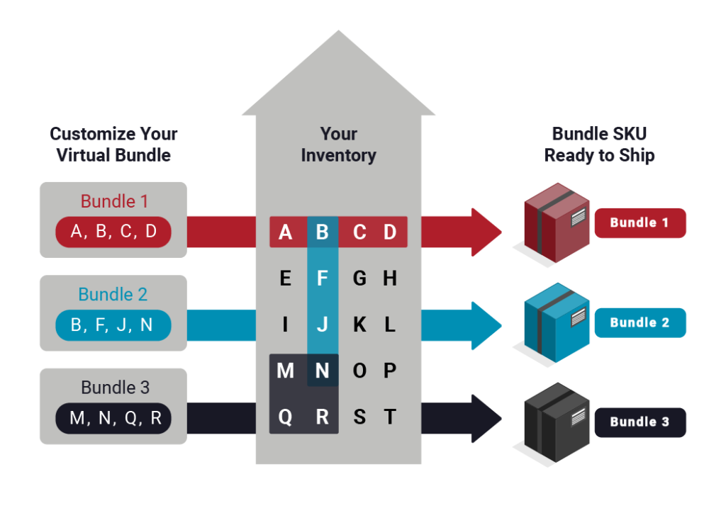 E-commerce Fulfillment Services - iStoreiSend - E-commerce Fulfillment ...
