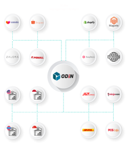 ODIN - Cloud Fulfillment Software Order Fulfillment Software Malaysia - iStore iSend